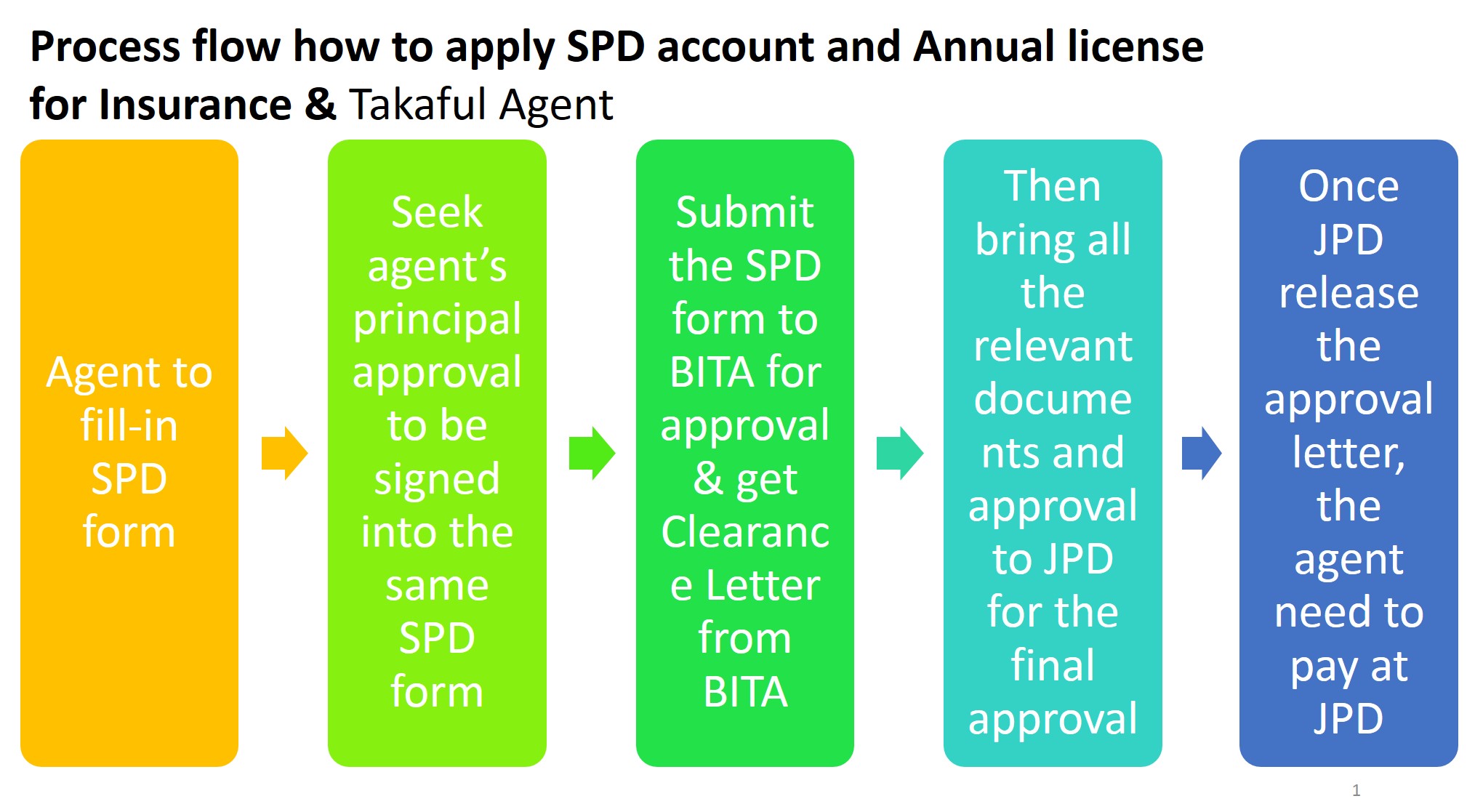 APPLICATION FORM FOR SPD - All Documents