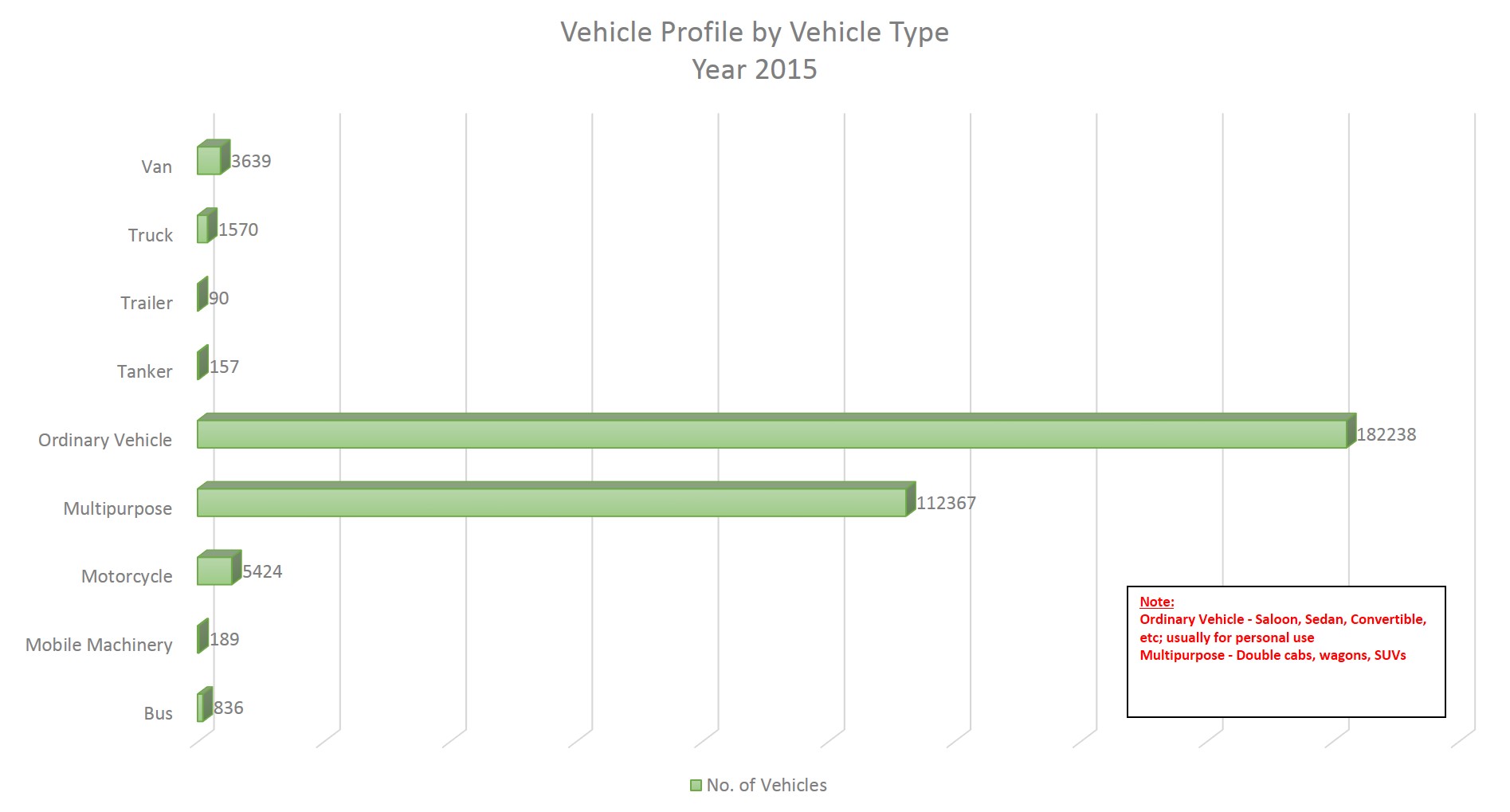 Vehicle Profile 2015 - All Documents
