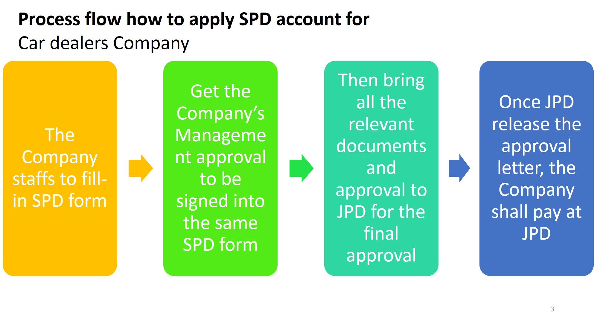 Land Transport Department - SPDFORM