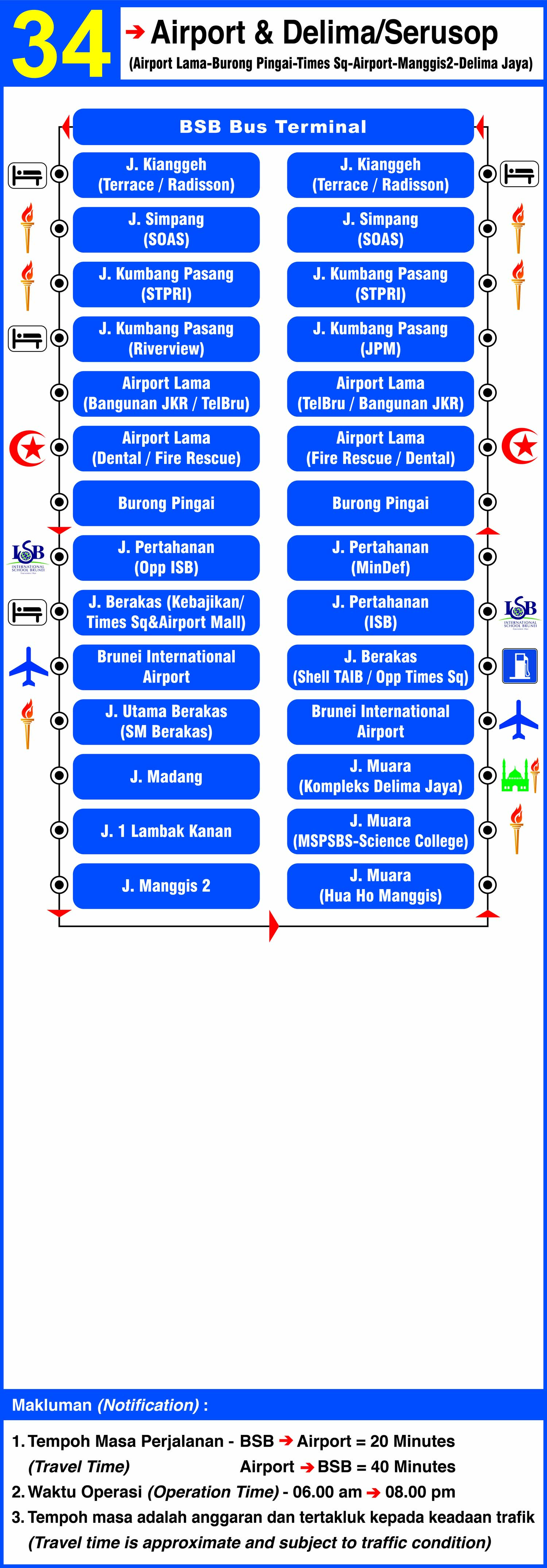 Land Transport Department - PUBLIC BUS ROUTE