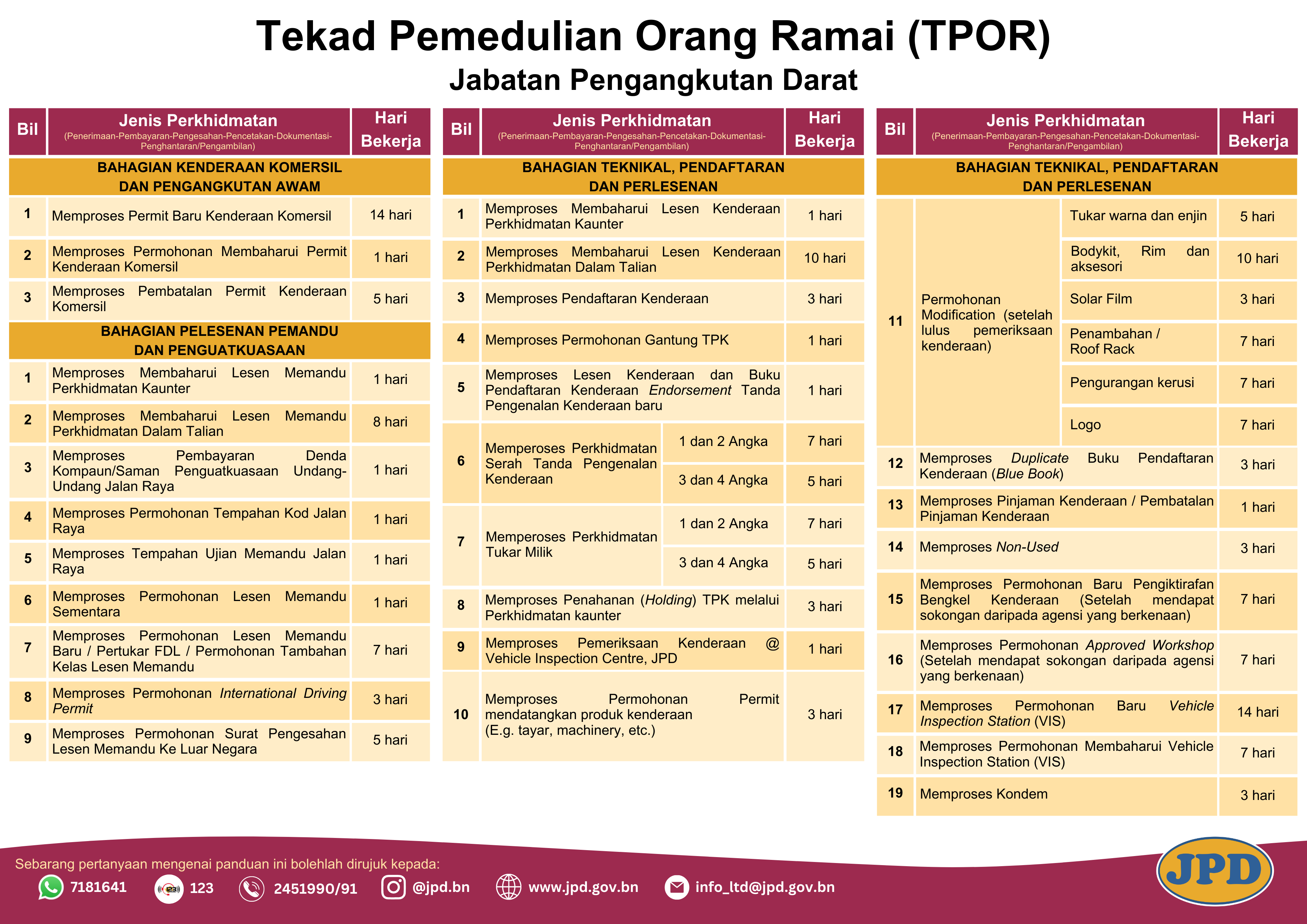 Land Transport Department - Tekad Pemedulian Orang Ramai