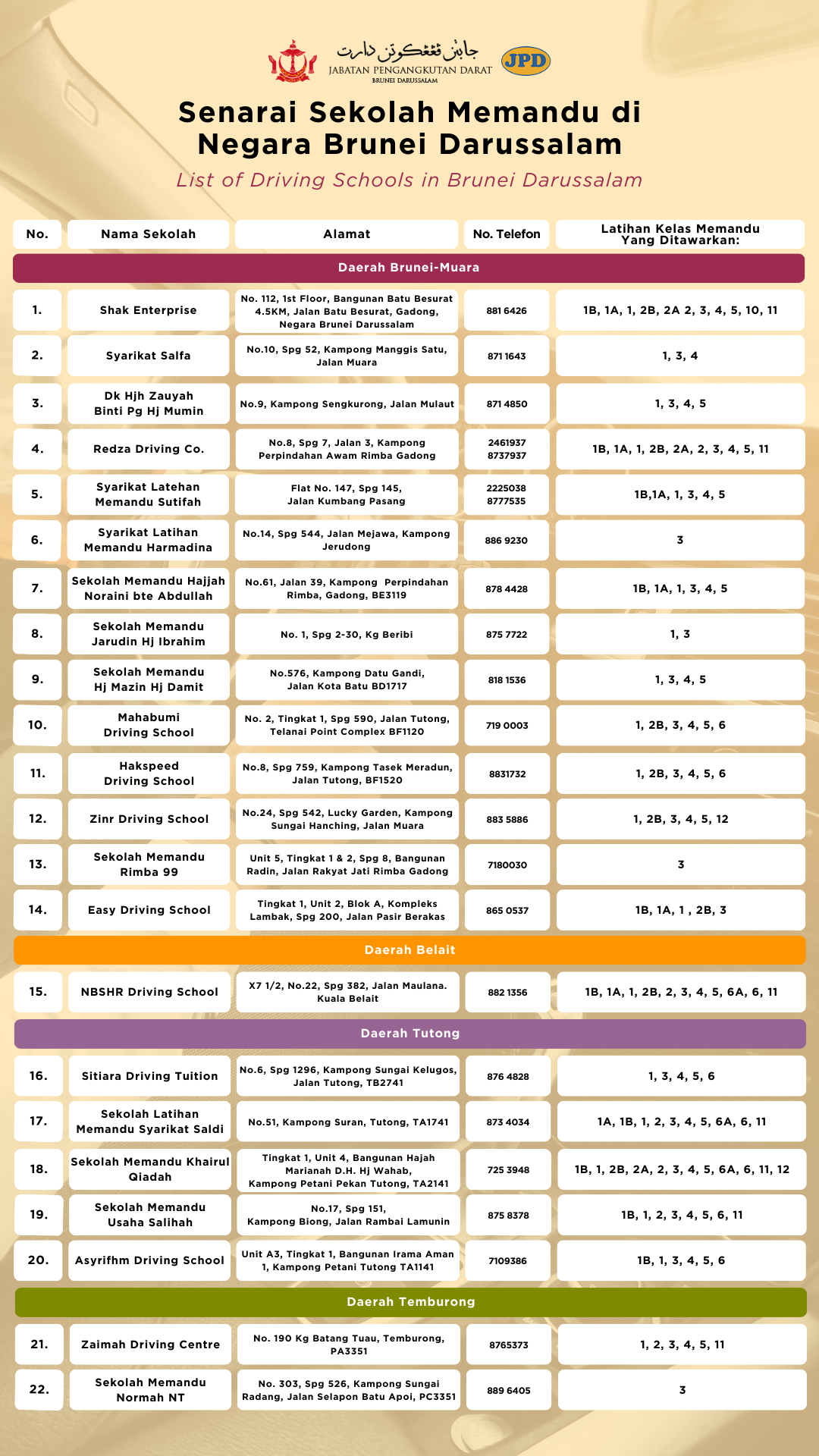 Land Transport Department - SENARAI SEKOLAH MEMANDU