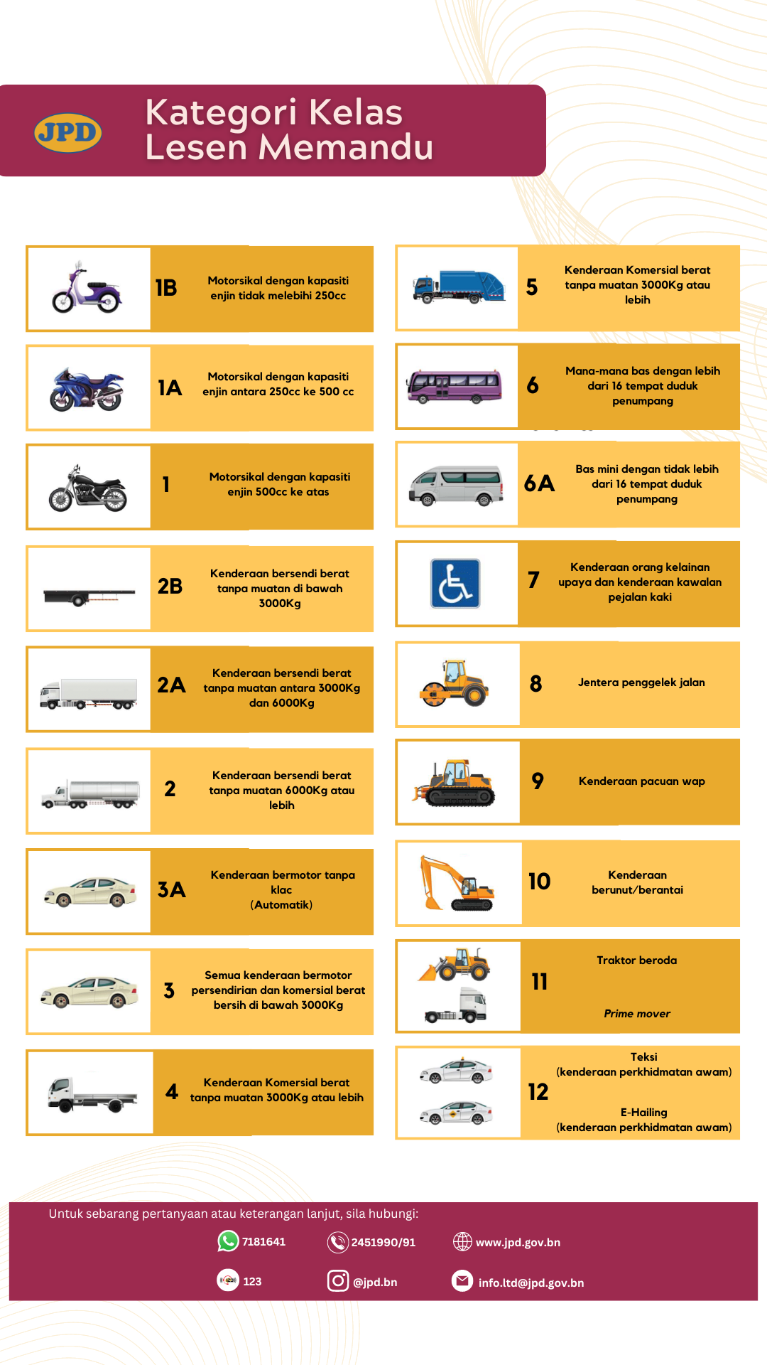 Land Transport Department - KELAS LESEN MEMANDU